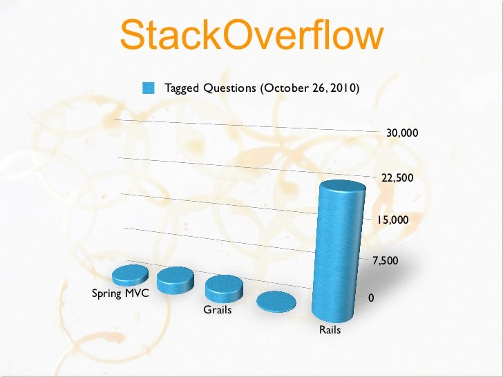 Comparing JVM Web Frameworks - Devoxx 2010