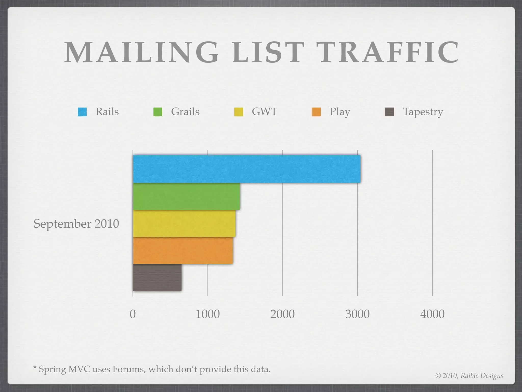 Comparing JVM Web Frameworks - Rich Web Experience 2010 | PDF | Web Development | Internet