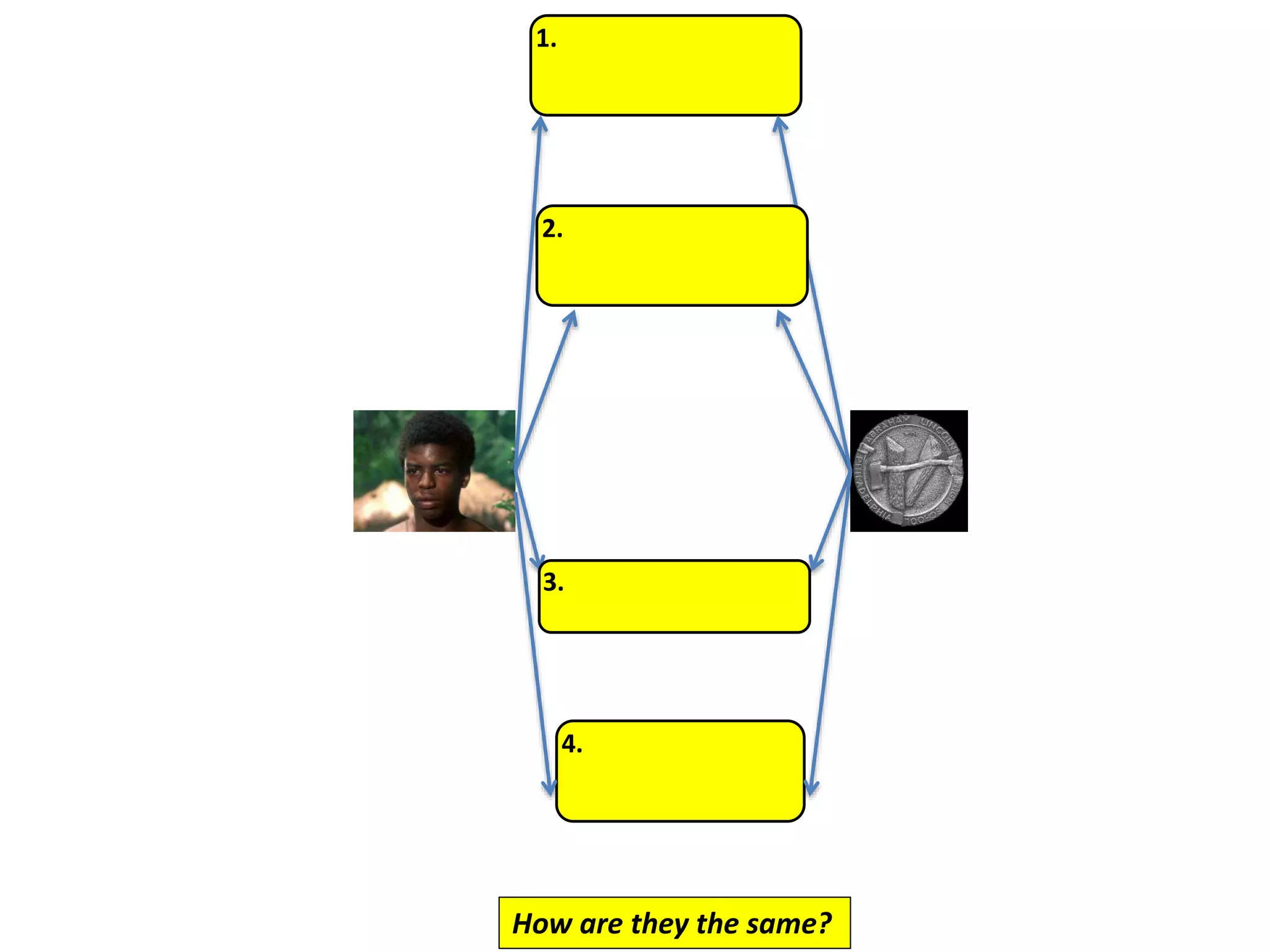 Comparing Kunta Kinte with Lincoln students | PPT