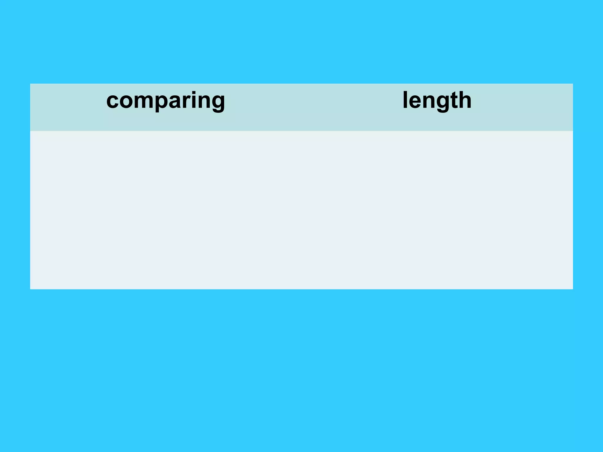 Comparing length | PPT