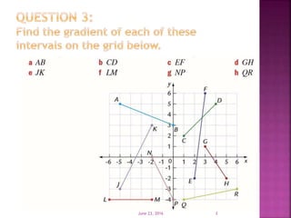 Comparing linear equations | PPTX