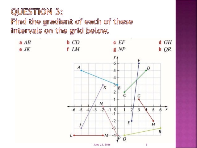 Comparing linear equations