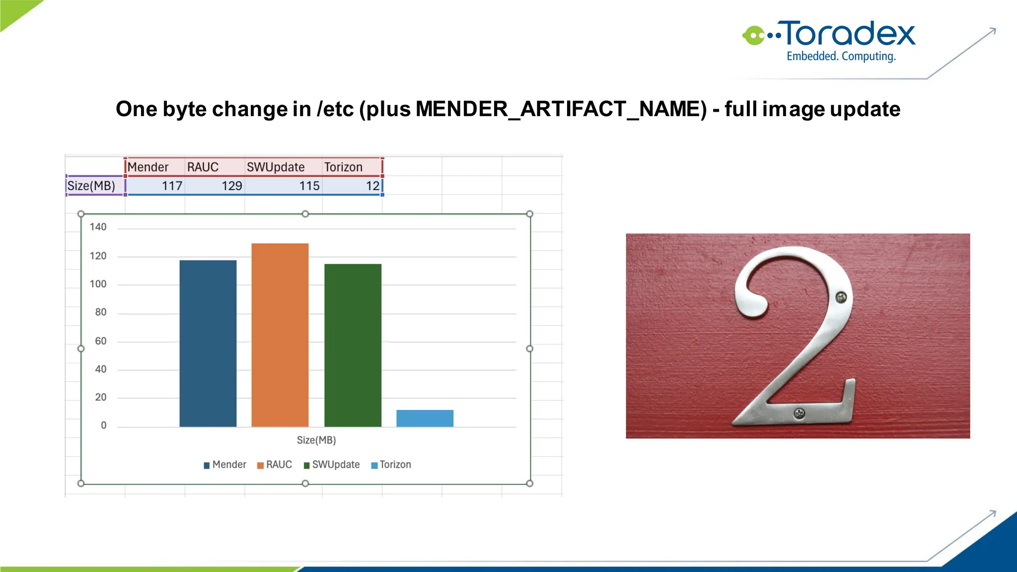 Comparing Linux OS Image Update Models - EOSS 2024.pdf | Operating Systems | Computer Software ...