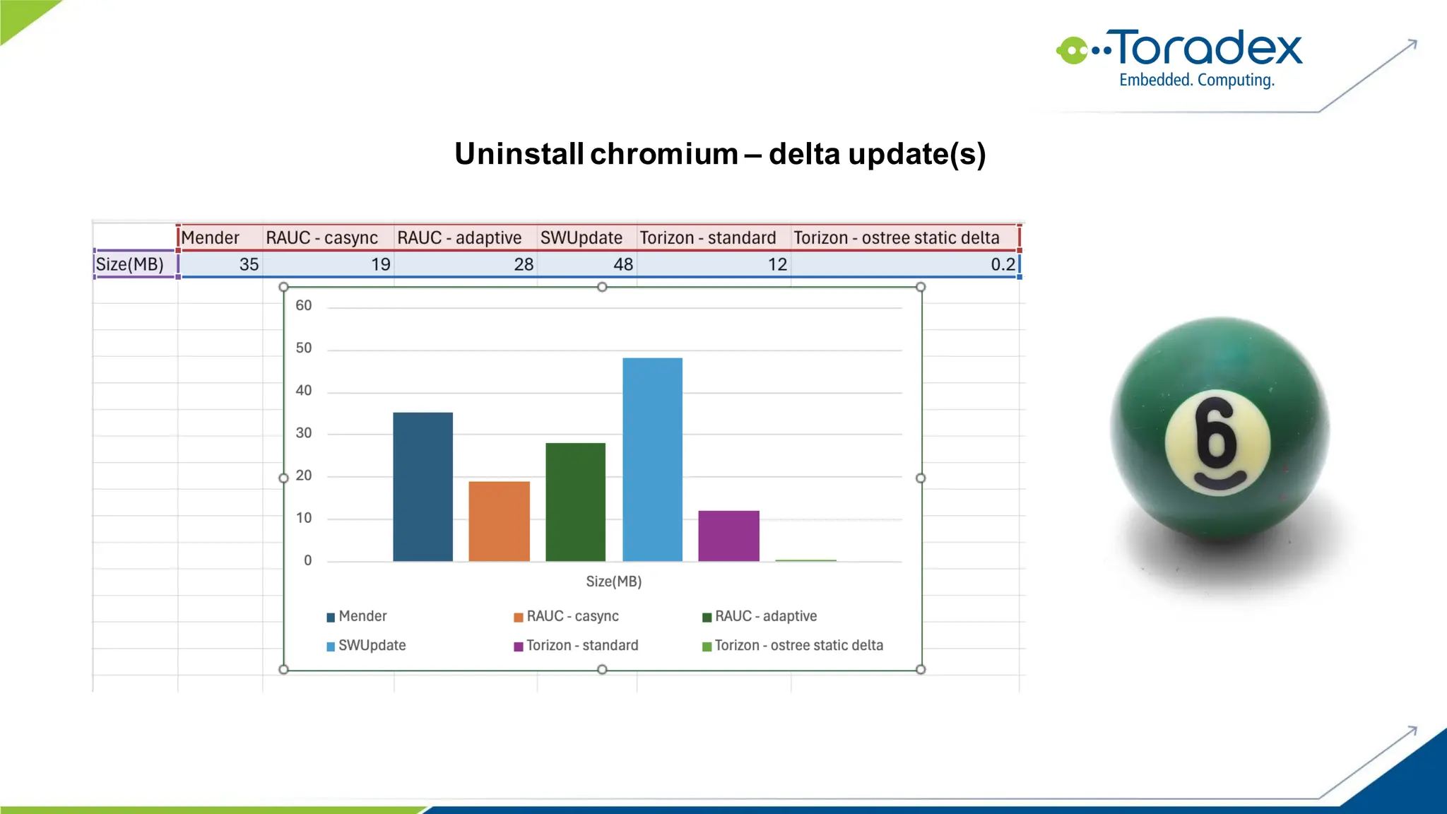 Comparing Linux OS Image Update Models - EOSS 2024.pdf | Operating Systems | Computer Software ...