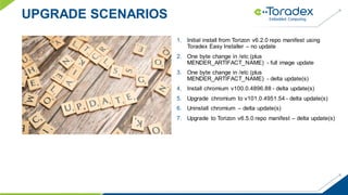 Comparing Linux OS Image Update Models - EOSS 2024.pdf | Operating Systems | Computer Software ...