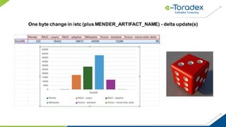 Comparing Linux OS Image Update Models - EOSS 2024.pdf | Operating Systems | Computer Software ...