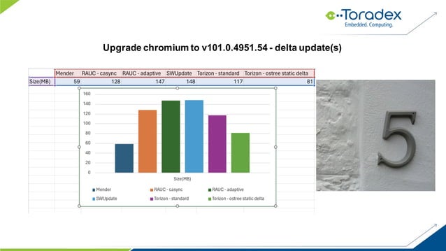 Comparing Linux OS Image Update Models - EOSS 2024.pdf | Operating Systems | Computer Software ...