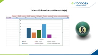Comparing Linux OS Image Update Models - EOSS 2024.pdf | Operating Systems | Computer Software ...