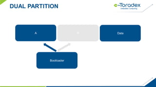 Comparing Linux OS Image Update Models - EOSS 2024.pdf | Operating Systems | Computer Software ...