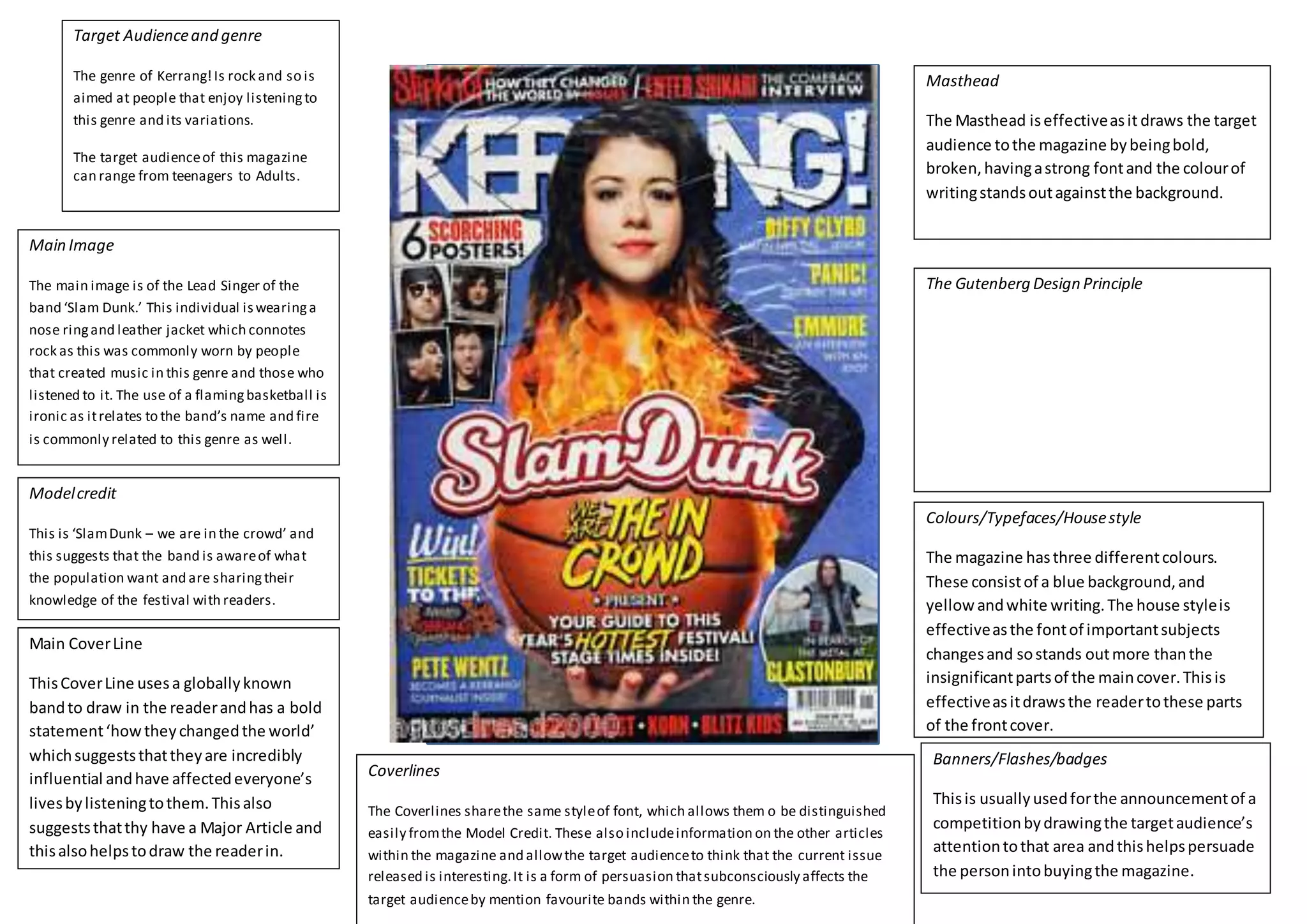 Comparing magazine covers | PPT