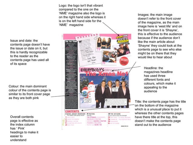 Comparing magazine front covers | PPT