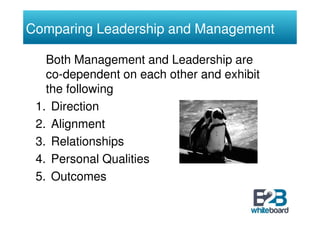 Comparing Management and Leadership | PDF