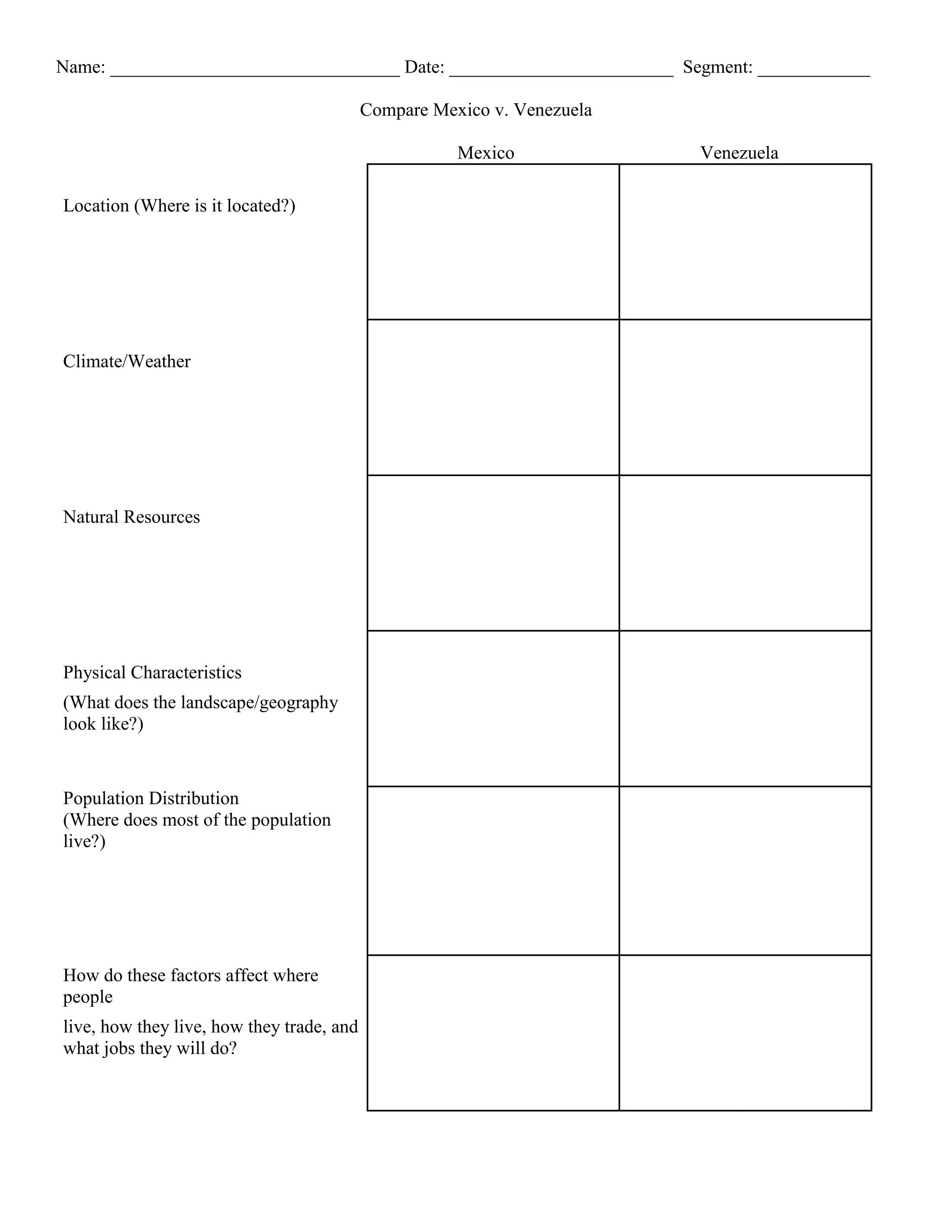 Comparing+mexico+to+venezuela+and+brazil+to+cuba+ss6 g3 | DOC
