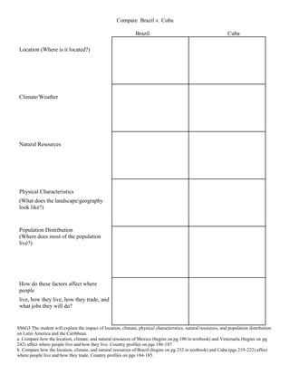 Comparing+mexico+to+venezuela+and+brazil+to+cuba+ss6 g3 | DOC