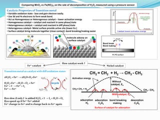 IA on effectiveness of different types of catalysts MnO2 vs Fe(NO3)3 on ...