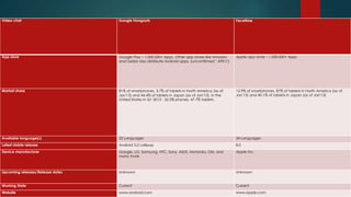 ComparingTwo major mobile operating system | PPTX