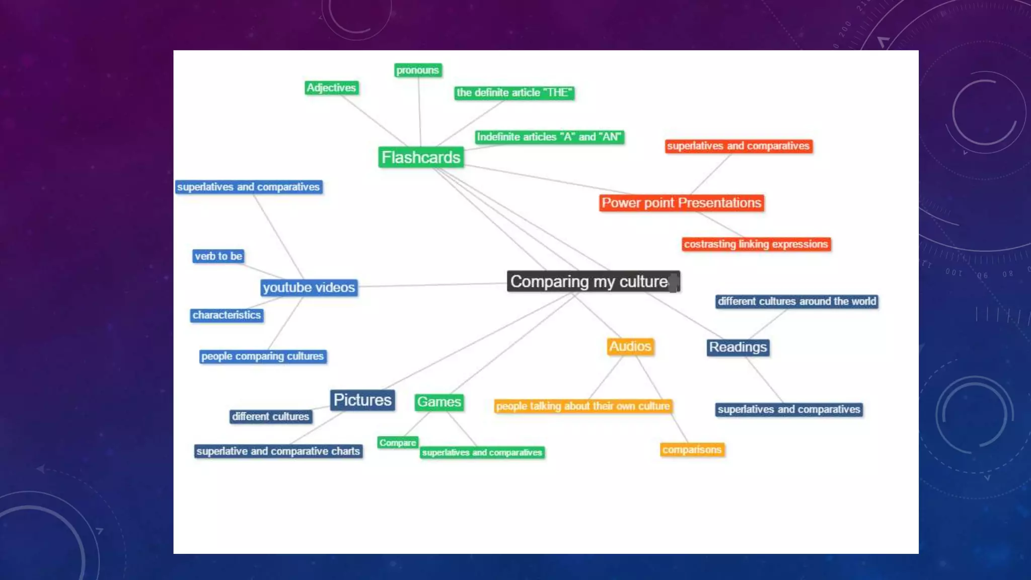 Comparing my culture | PPTX