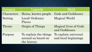 Comparing myths and legend.pptx