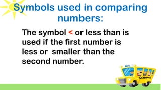 COMPARING WHOLE NUMBERS USING SYMBOLS.pptx