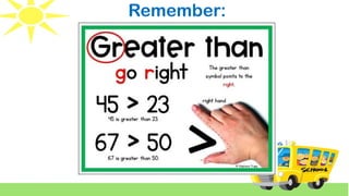 COMPARING WHOLE NUMBERS USING SYMBOLS.pptx