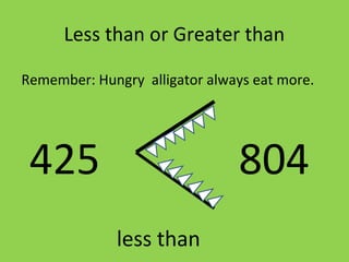 Comparing numbers up to 1000 | PPT