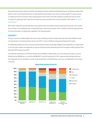 Comparing Operating Systems for Interfacing | PDF | Operating Systems ...