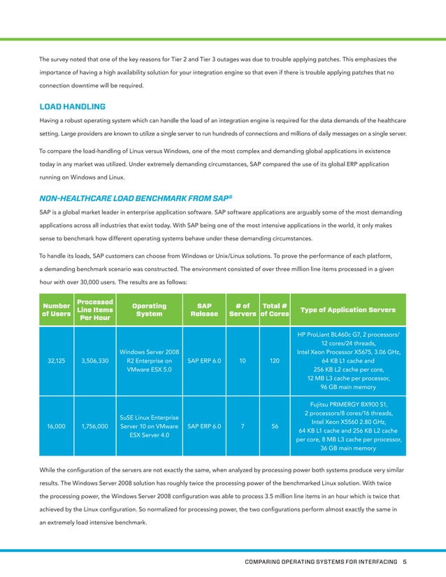 Comparing Operating Systems For Interfacing Pdf Operating Systems