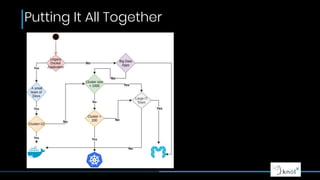 Comparing Orchestration | PPT