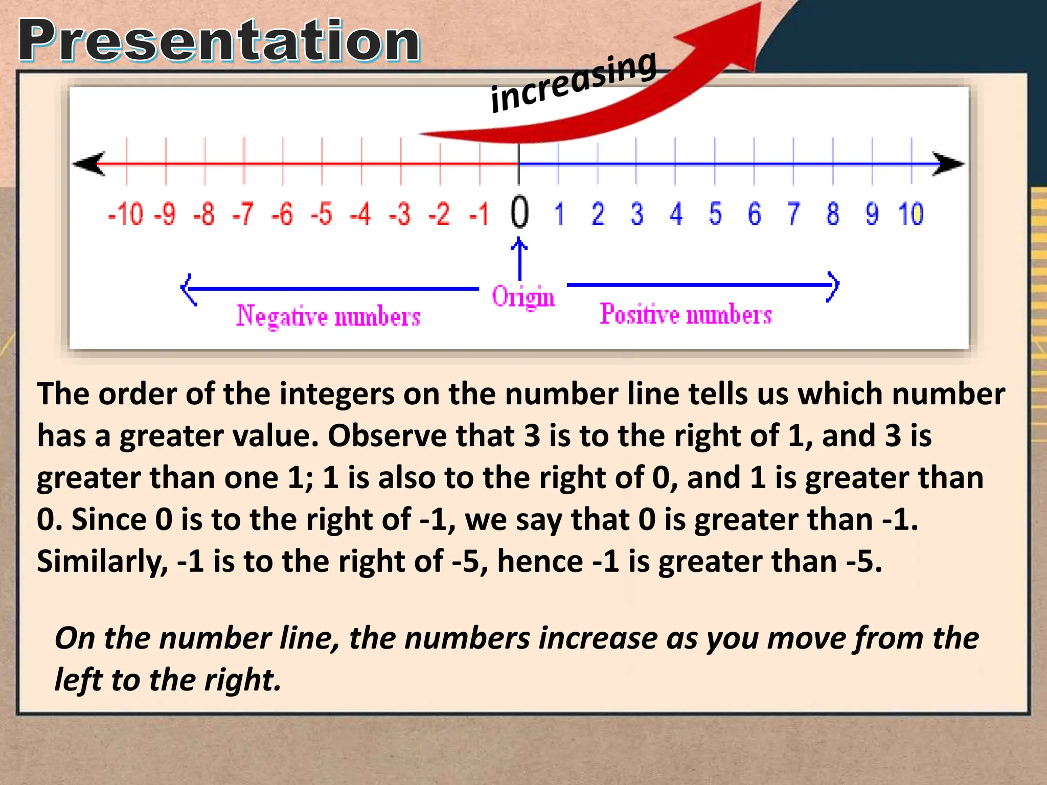 Mathematics PPtx COMPARING ORDERING INTEGERS.pptx