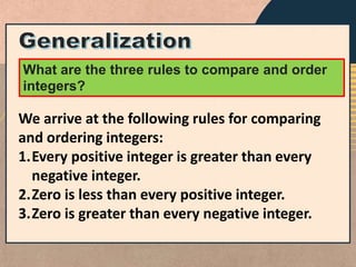 Mathematics PPtx COMPARING ORDERING INTEGERS.pptx