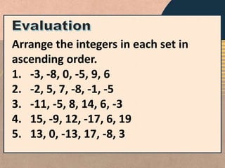 Mathematics PPtx COMPARING ORDERING INTEGERS.pptx