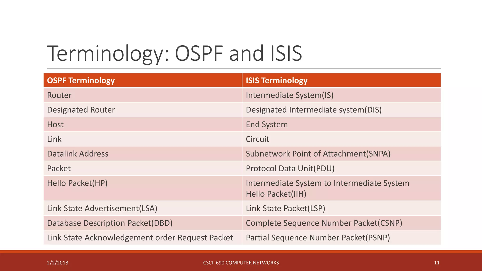 Comparing Ospf Vs Isis Pptx Computer Networking Computing