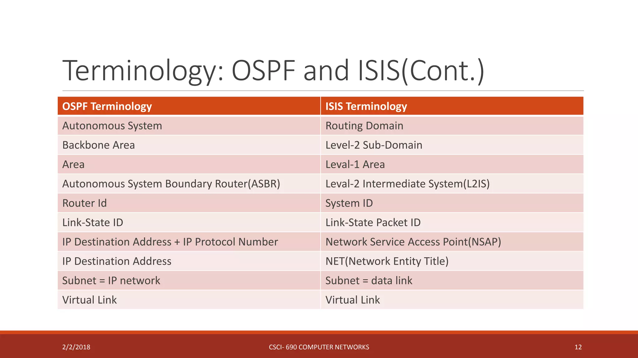 Comparing Ospf Vs Isis Pptx Computer Networking Computing