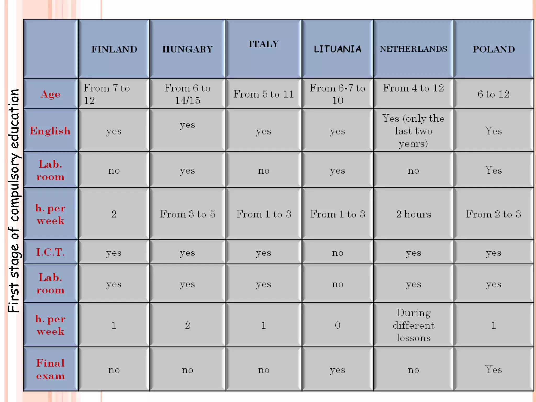 Comparing our school systems | PPT