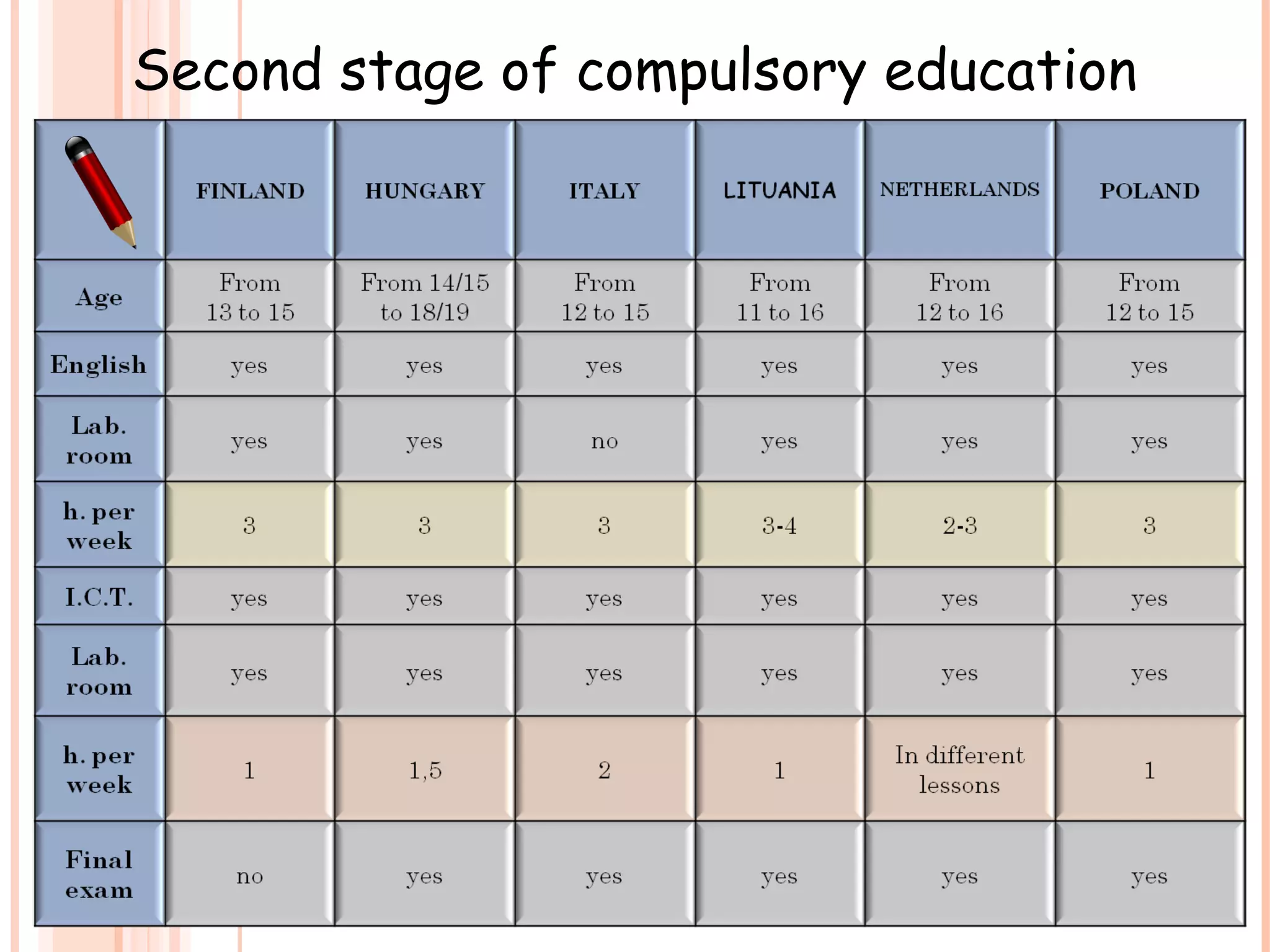 Comparing our school systems | PPT