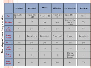 Comparing our school systems | PPT