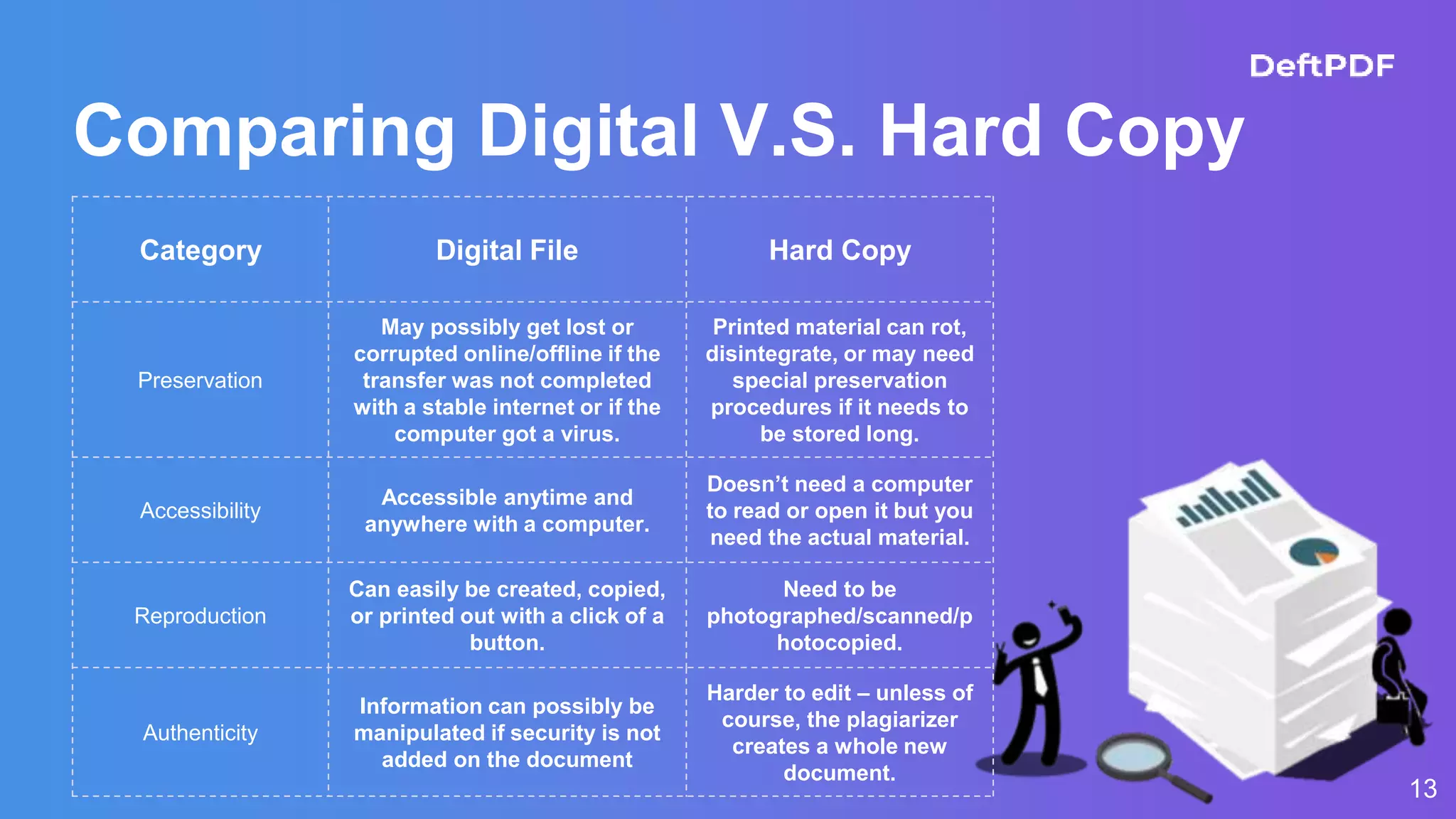 Comparing Digital Files to Hard Copy | PPTX