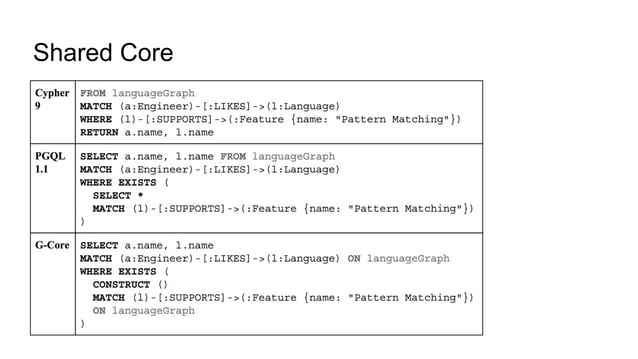 Comparing PGQL, G-Core and Cypher | PPT