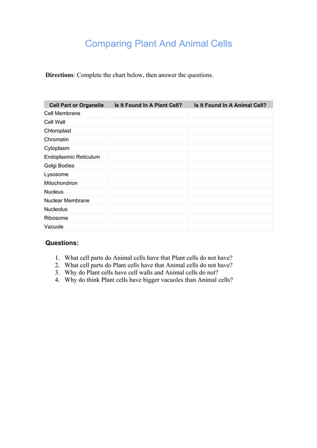Comparing plant and animal cells | PDF