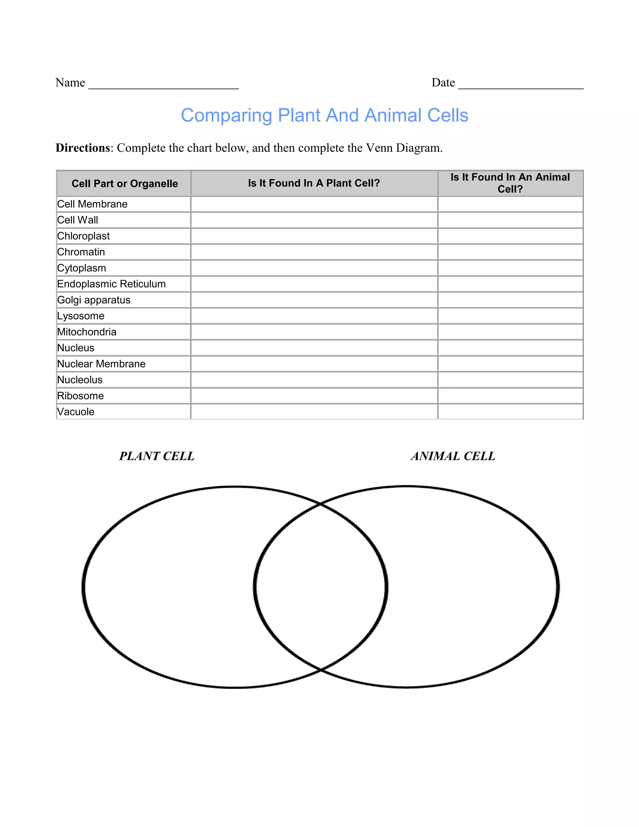 Comparing plant and animal cells | PDF