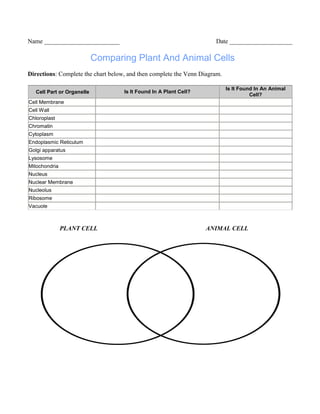 Comparing plant and animal cells | PDF