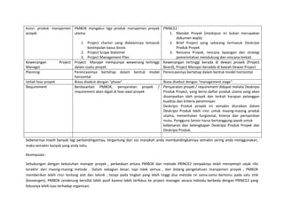 Perbandingan pmbok dan prince2 | DOCX