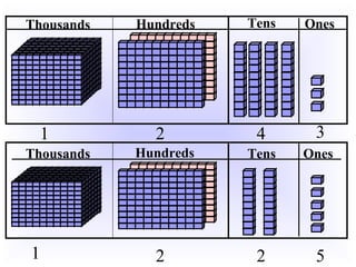Comparing powerpoint | PPT