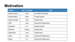 Comparing pregel related systems | PDF