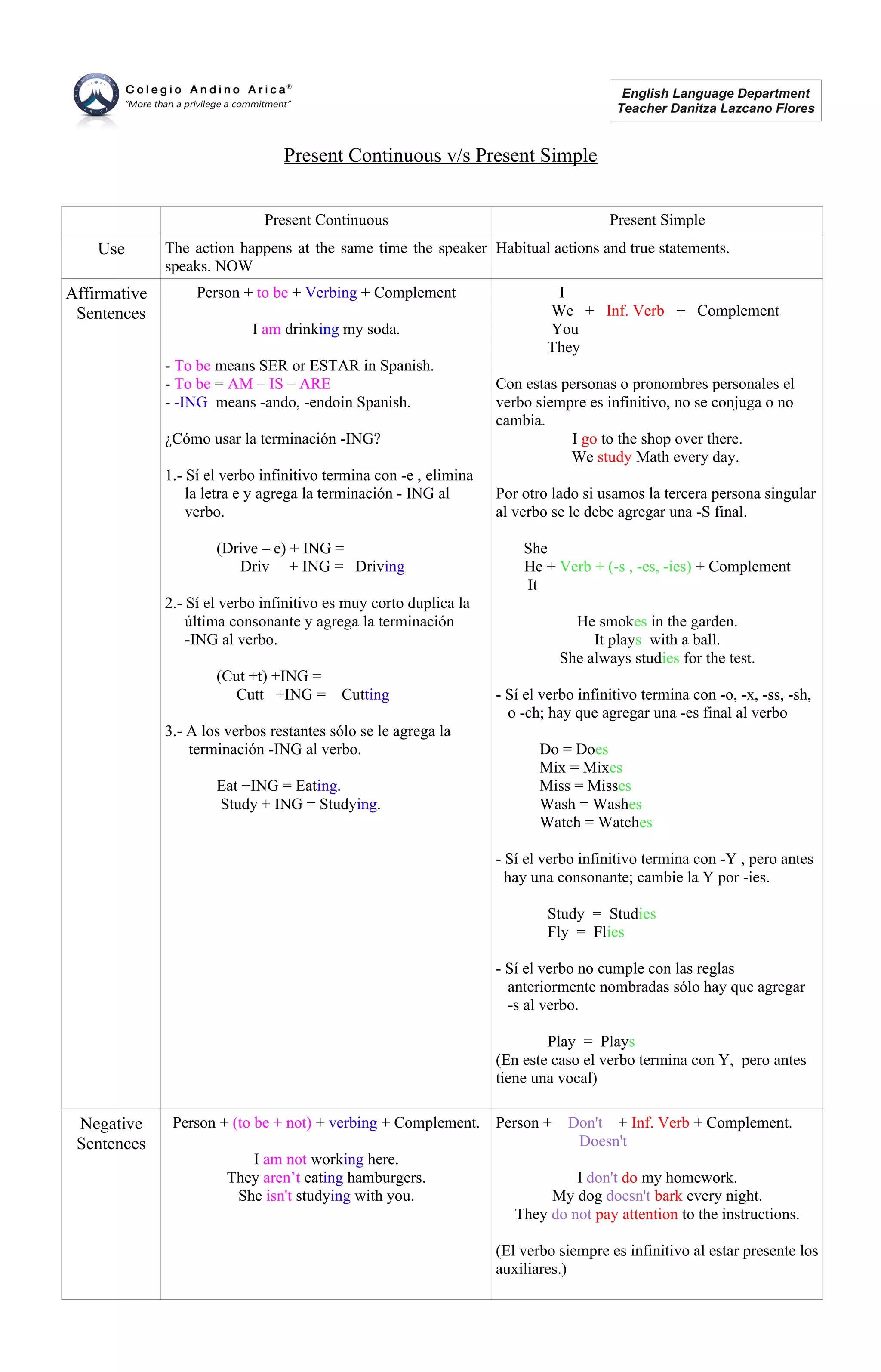 Comparing present tenses chart | PDF