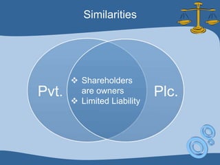 Comparing Private Limited Company and Public Limited Company | PPT