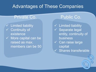 Comparing Private Limited Company and Public Limited Company | PPT