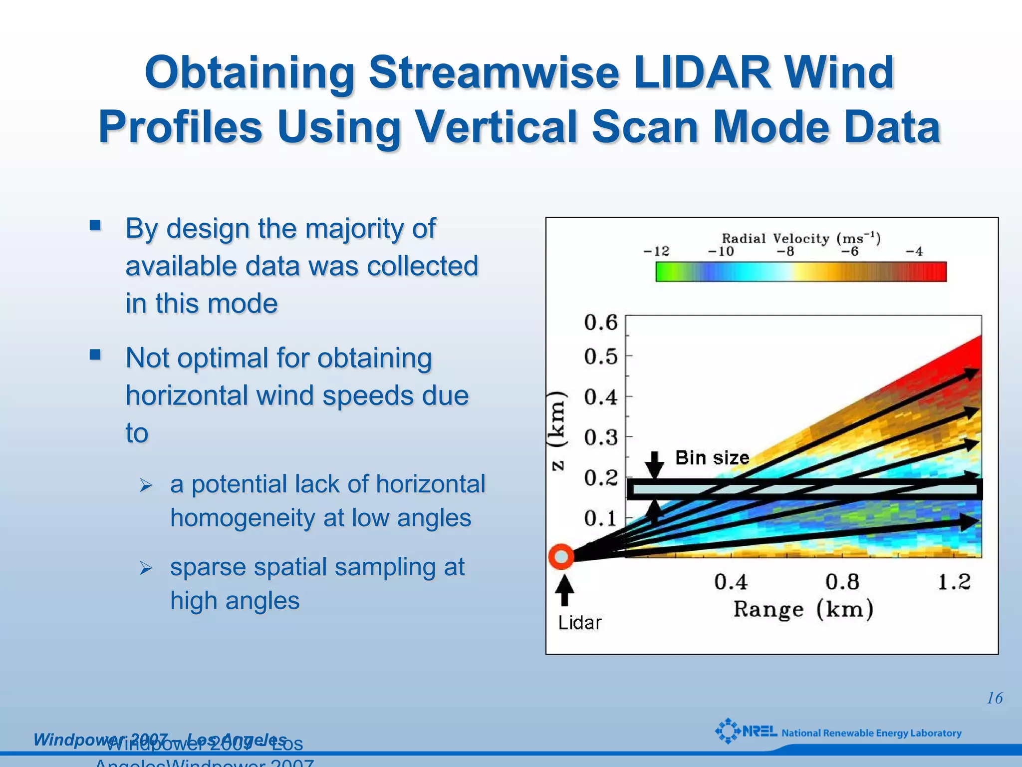 Comparing pulse doppler lidar with sodar and direct measurements for ...
