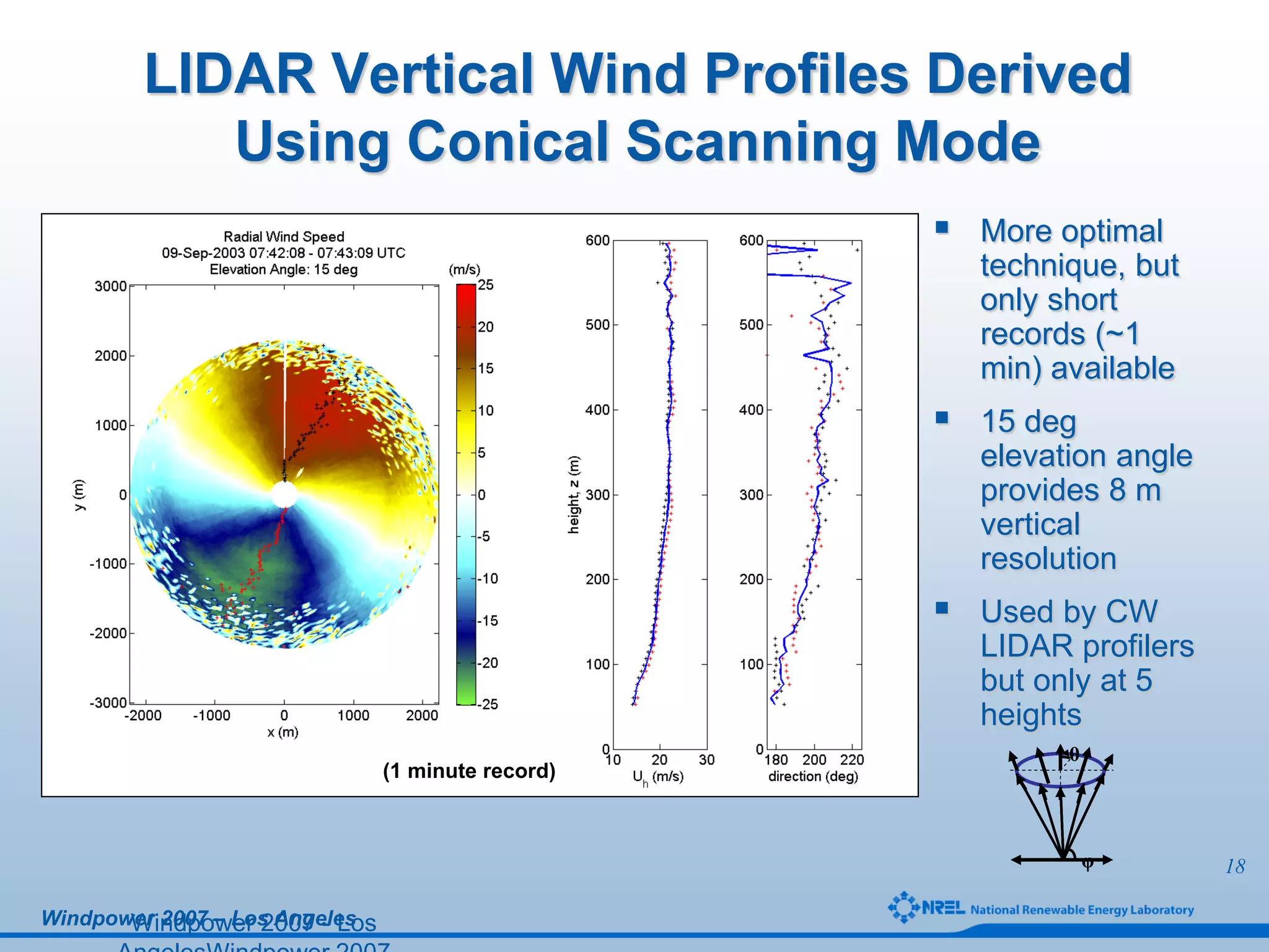 Comparing pulse doppler lidar with sodar and direct measurements for ...