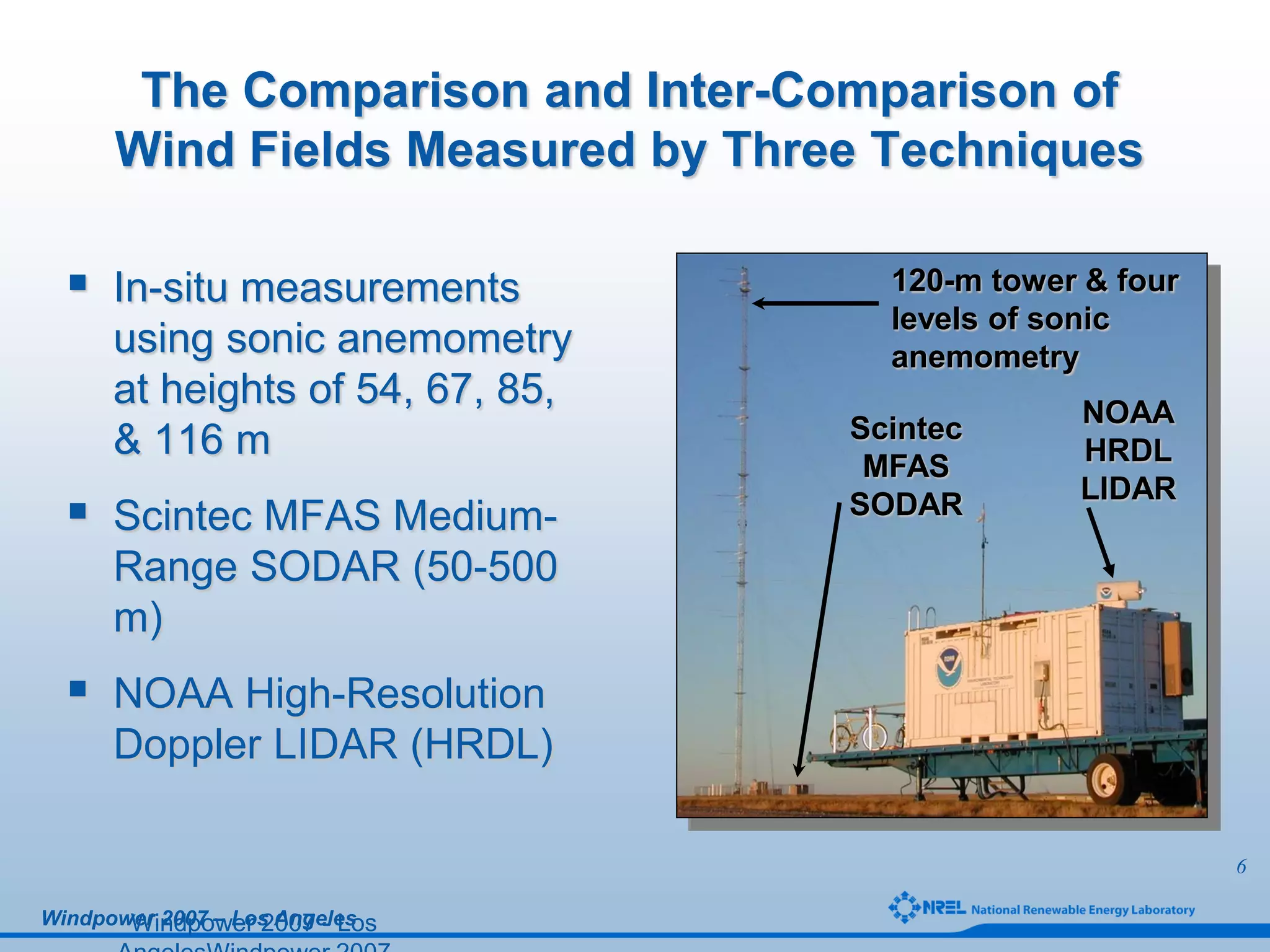Comparing pulse doppler lidar with sodar and direct measurements for ...